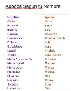 Apodos Guay enero 2021